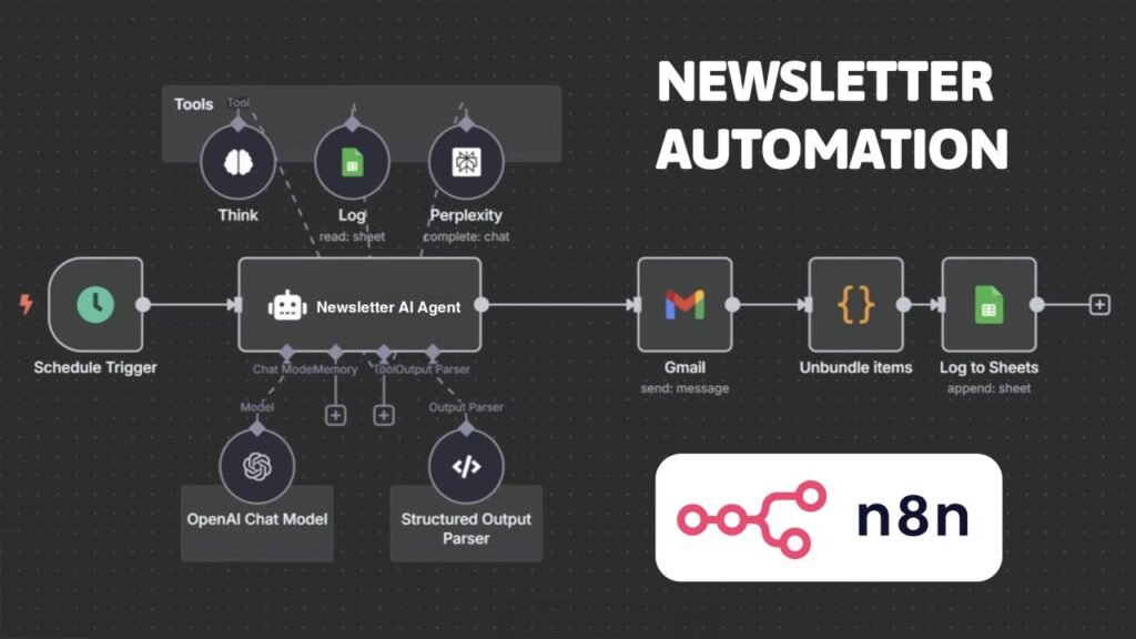 AI Creative Automation | JZ Creates